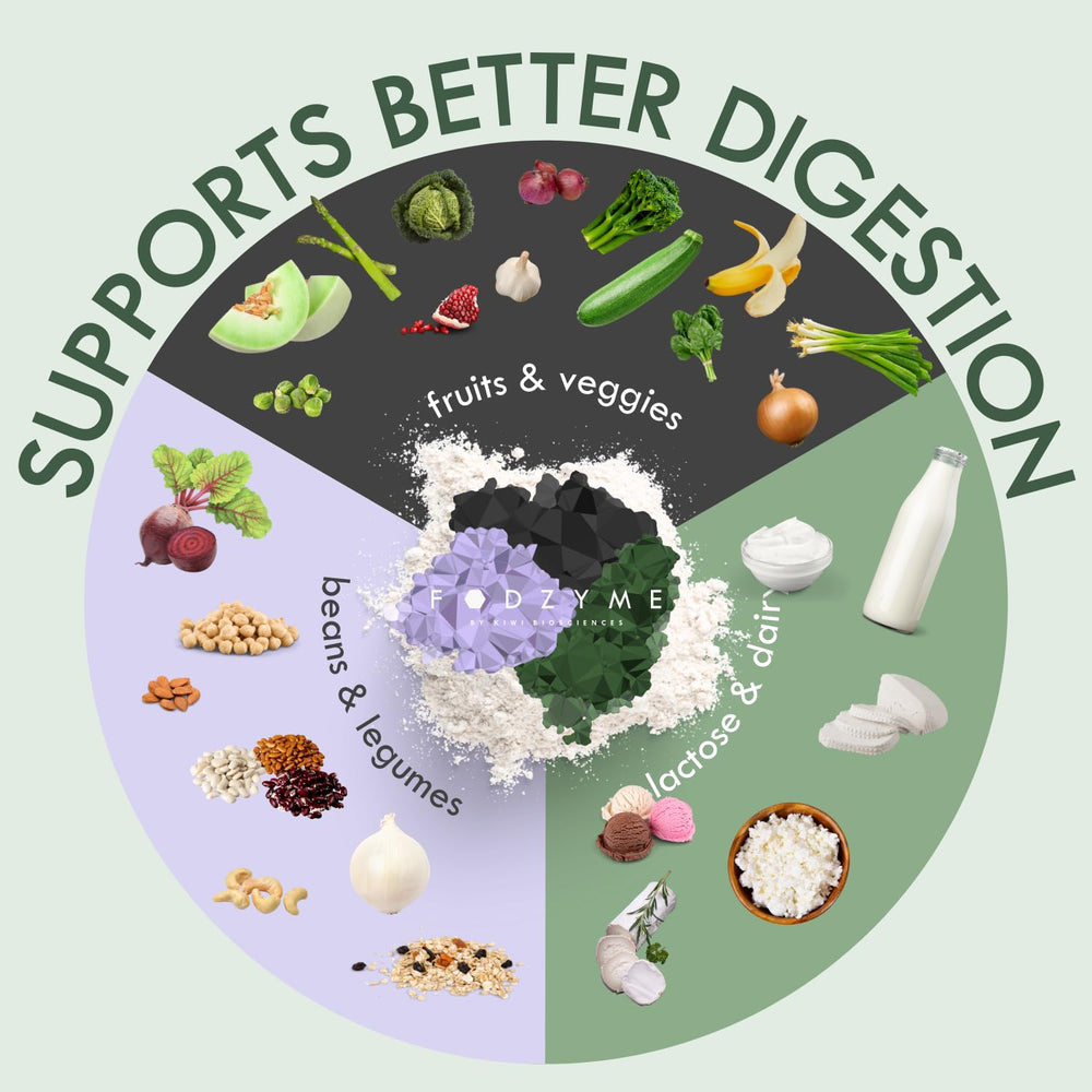 FODZYME® 5-Dose Starter Kit - Preorder Mid/Late July Foods ﻿Online ...